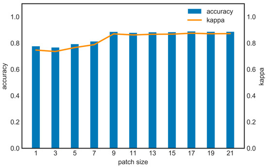 Crop Type Mapping Based on Polarization Information of Time Series ...