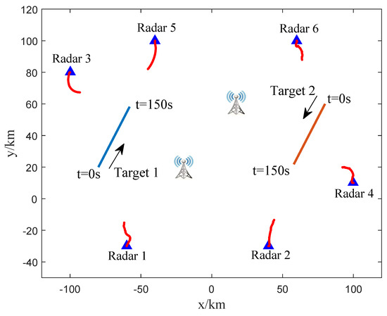 Collaborative Trajectory Planning and Resource Allocation for Multi-Target Tracking in Airborne ...