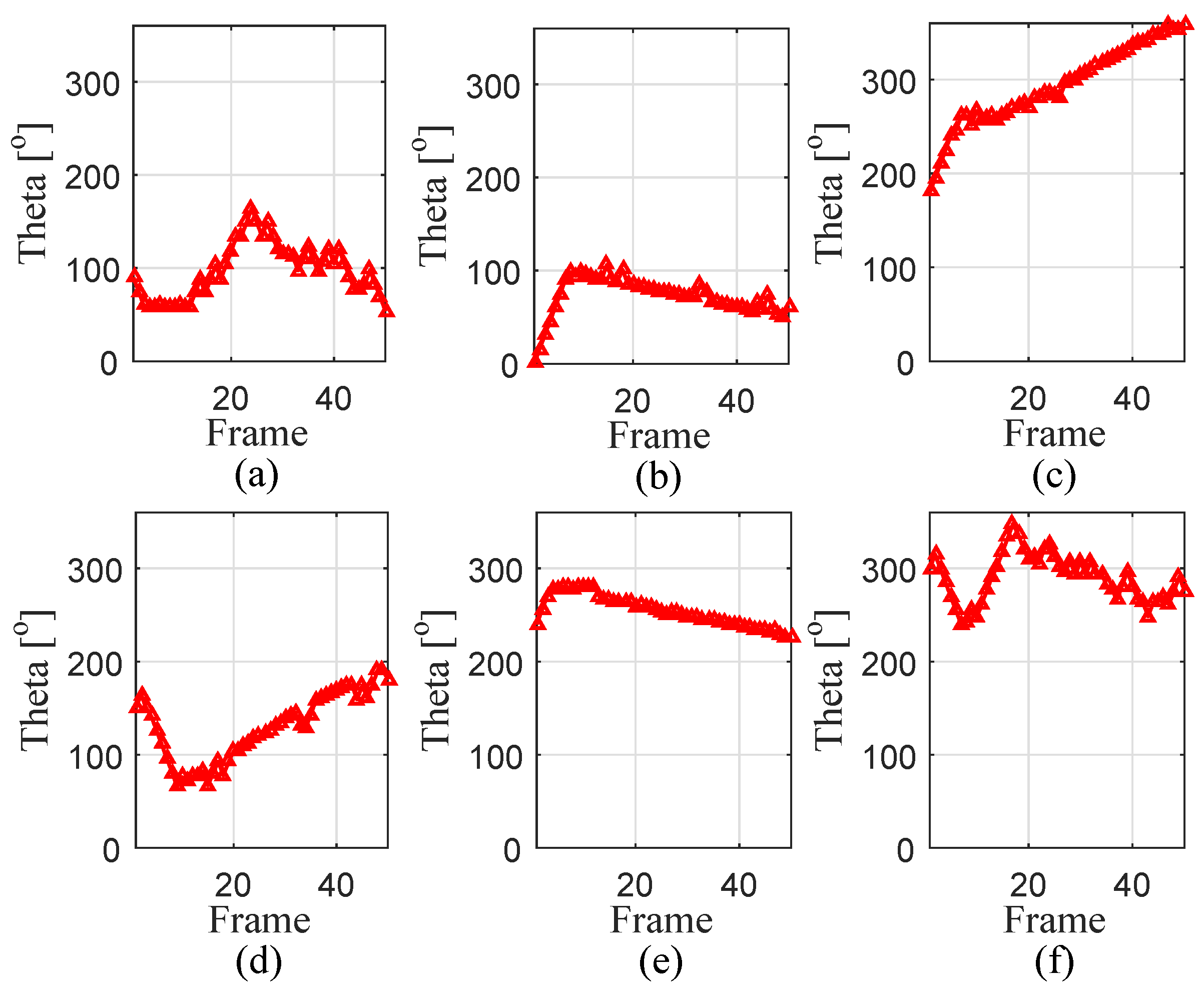 Remote Sensing Free Full Text Collaborative Trajectory Planning And Resource Allocation For