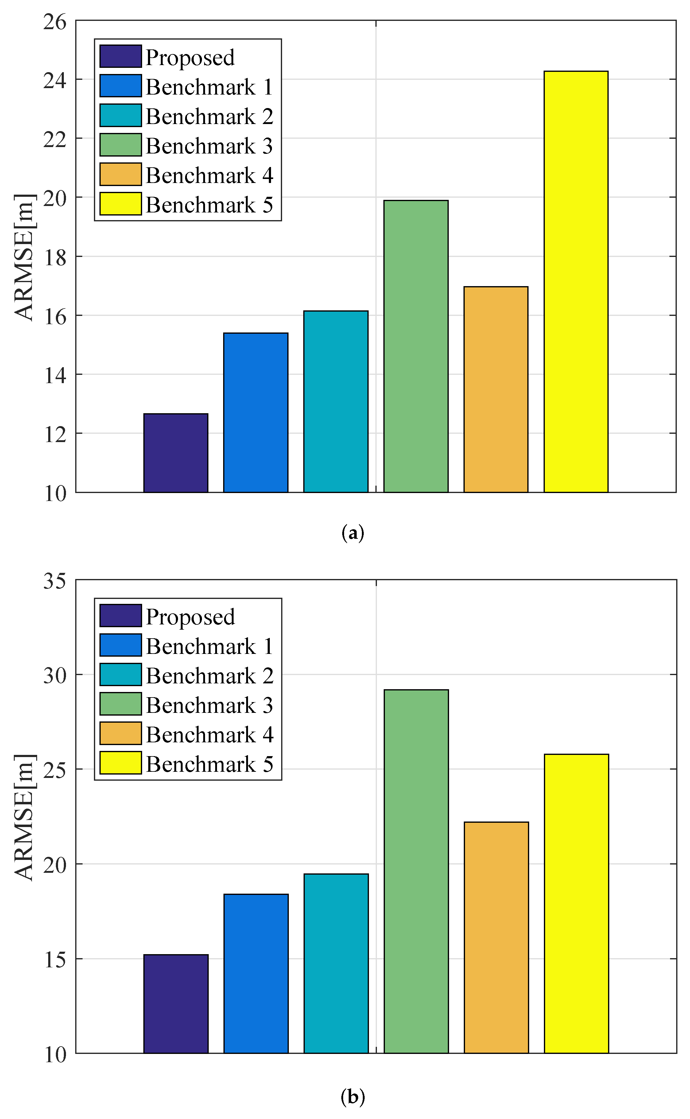 Remote Sensing Free Full Text Collaborative Trajectory Planning And Resource Allocation For