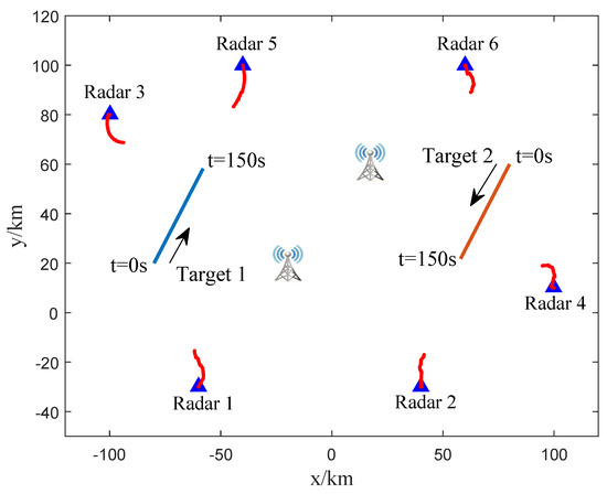 Collaborative Trajectory Planning and Resource Allocation for Multi ...