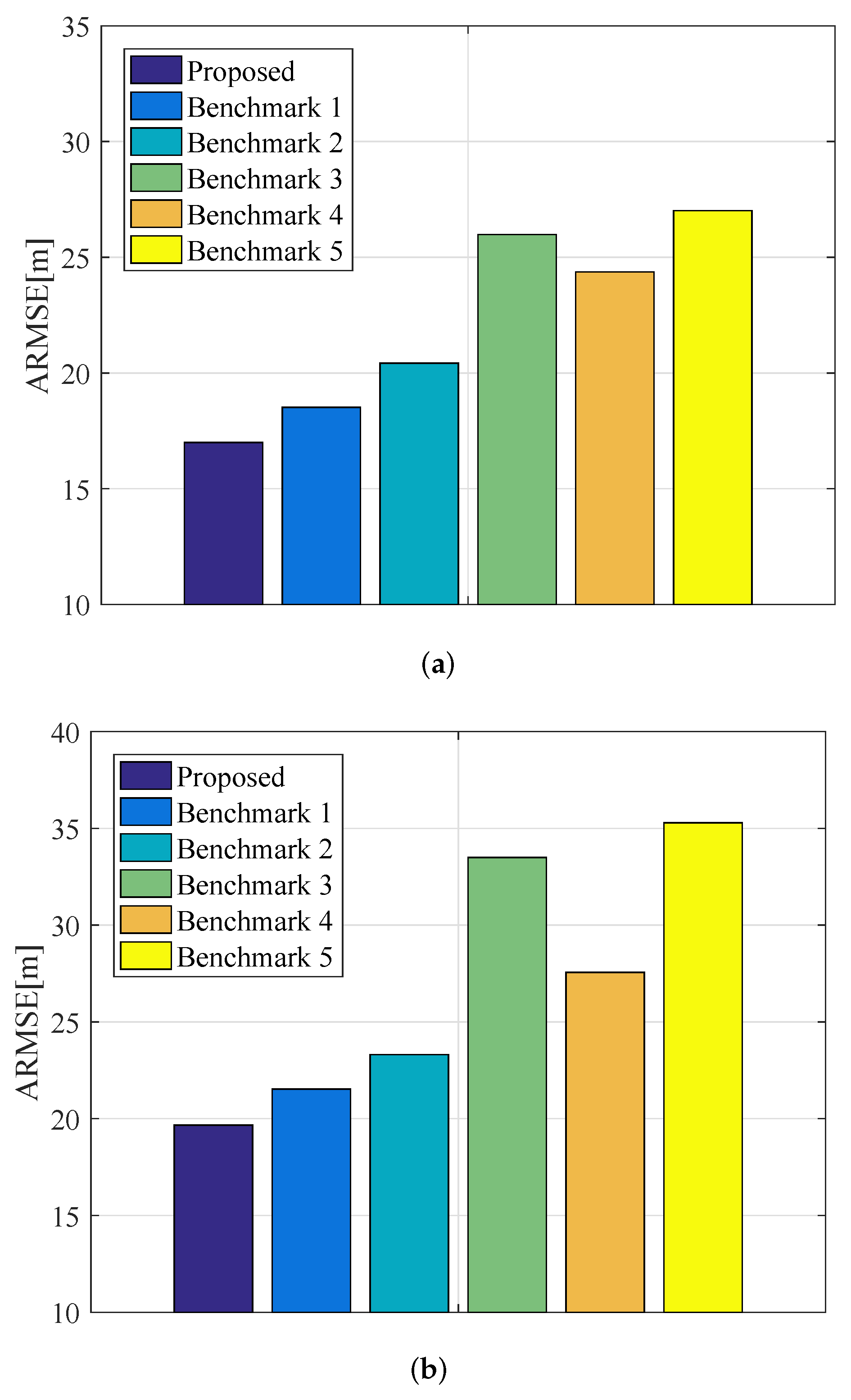 Remote Sensing Free Full Text Collaborative Trajectory Planning And Resource Allocation For