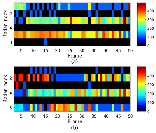 Remote Sensing Free Full Text Collaborative Trajectory Planning And Resource Allocation For