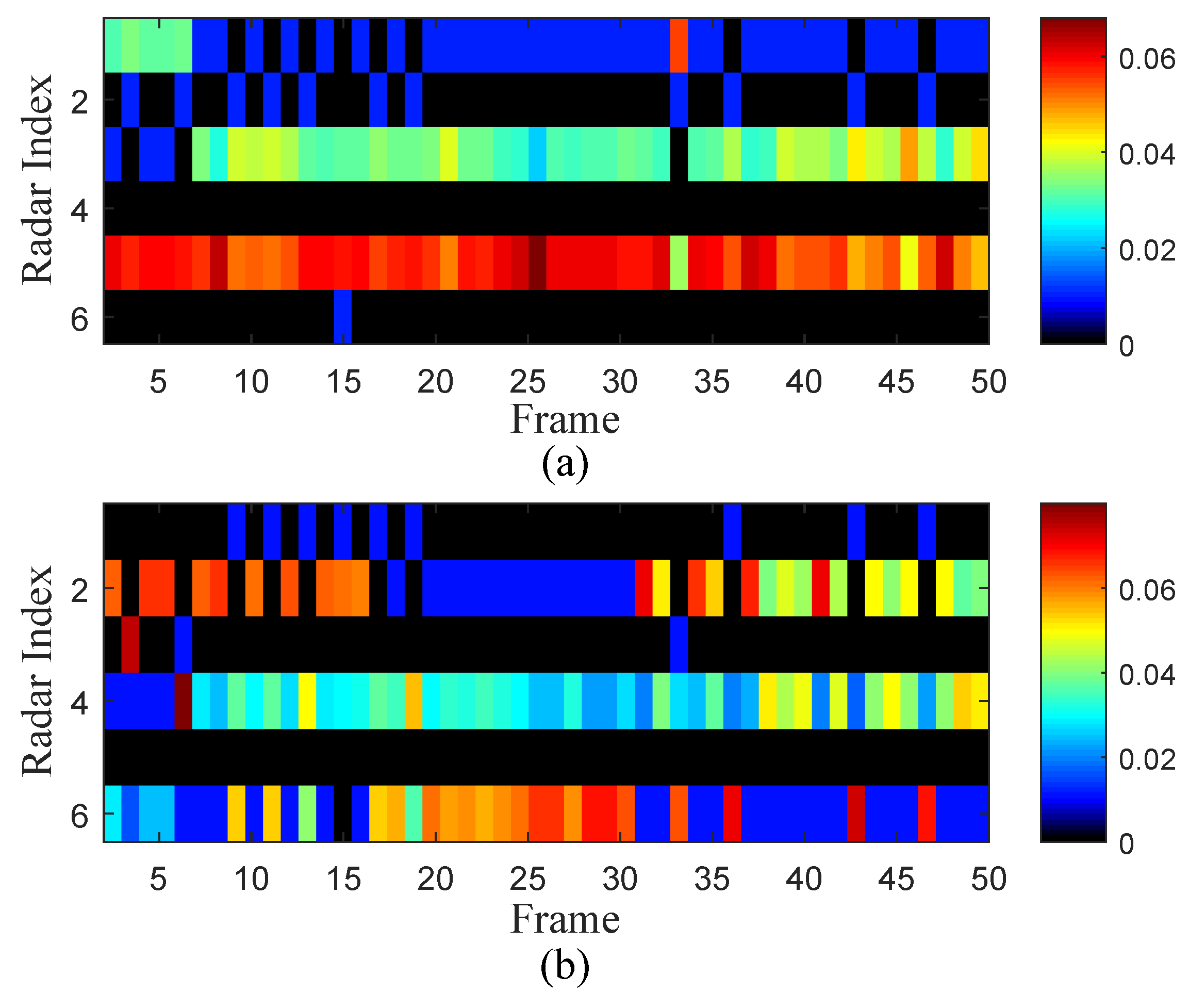 Remote Sensing Free Full Text Collaborative Trajectory Planning And Resource Allocation For