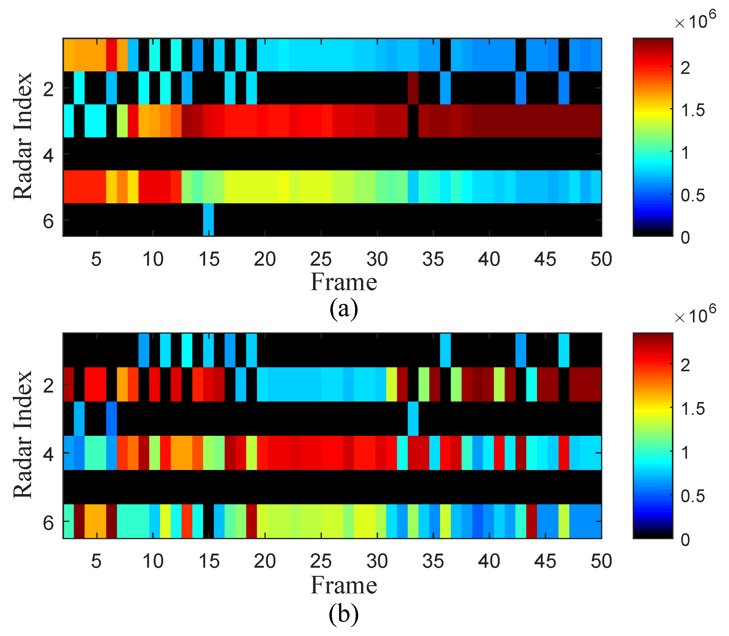 Remote Sensing Free Full Text Collaborative Trajectory Planning And Resource Allocation For