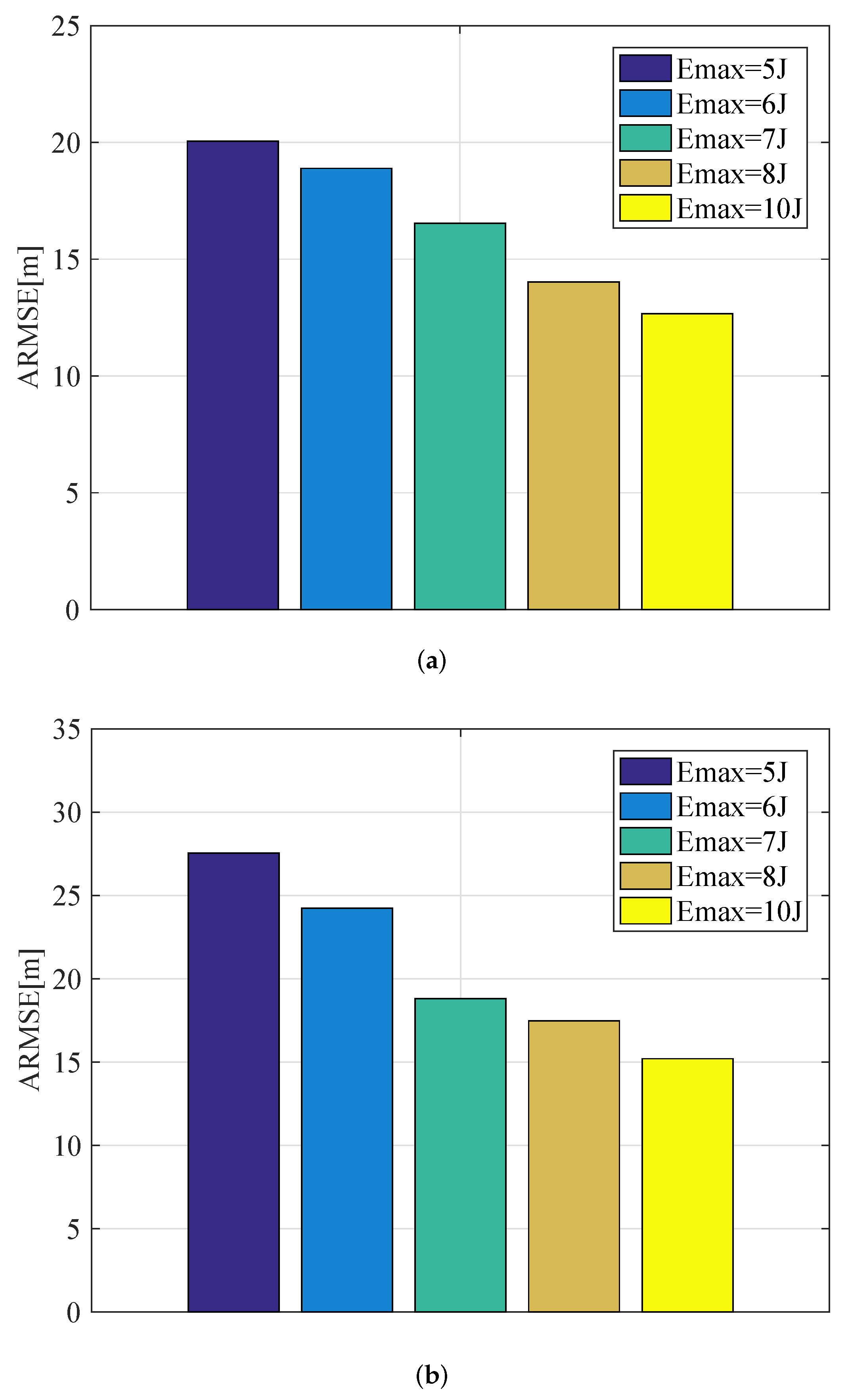 Remote Sensing Free Full Text Collaborative Trajectory Planning And Resource Allocation For