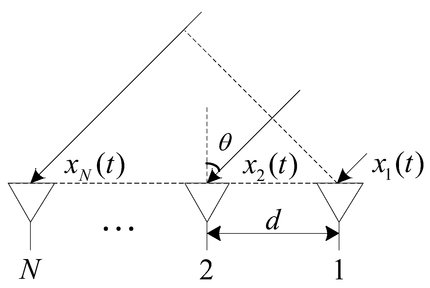 Remote Sensing | Free Full-Text | Blind Adaptive Beamforming for a Global Navigation Satellite ...