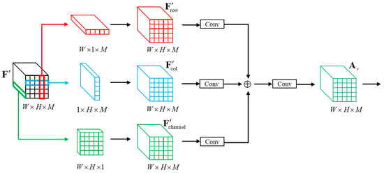 Remote Sensing | Free Full-Text | Contrastive Learning Network Based on ...