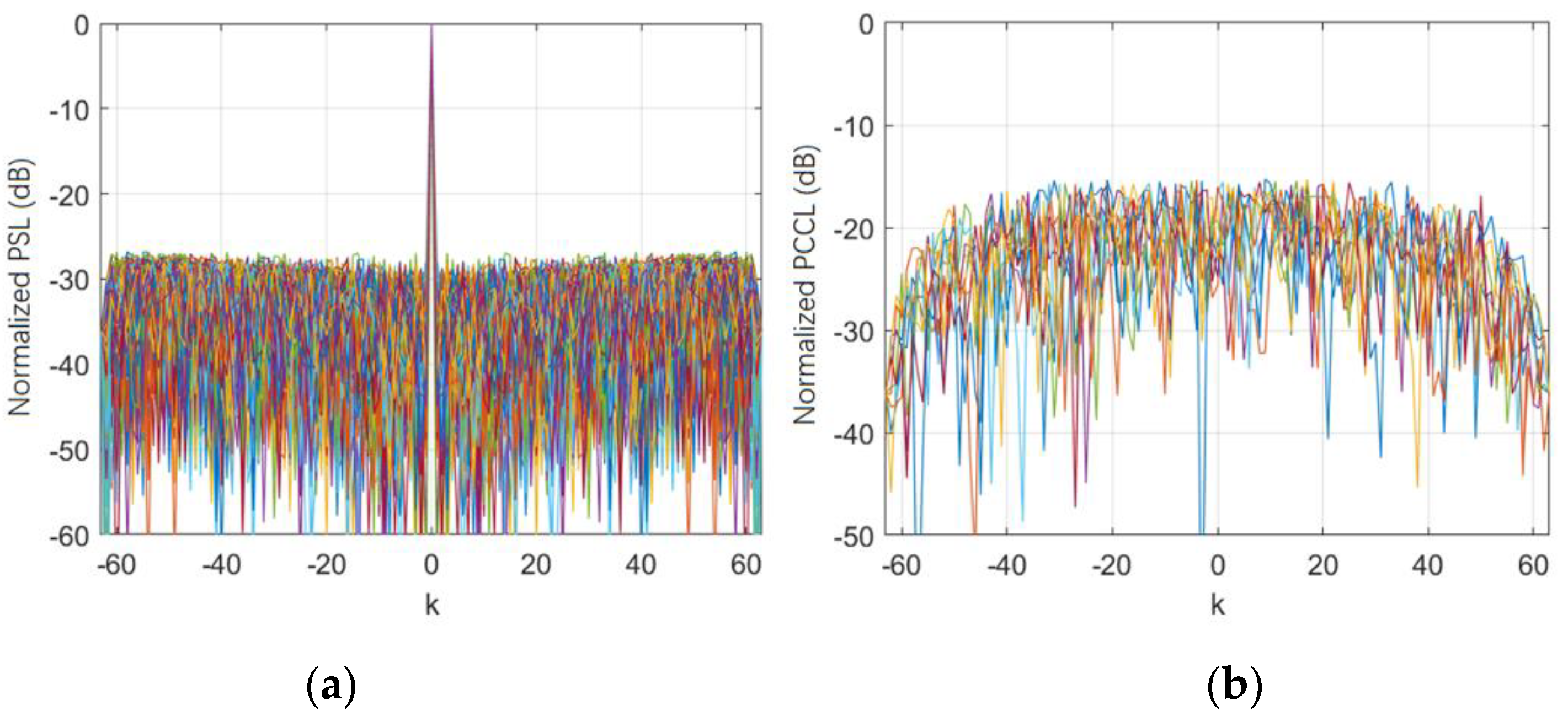 Slow Time Mimo Waveform Design Using Pulse Agile Phase Coding For Range Ambiguity Mitigation