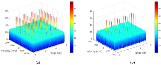 Remote Sensing Free Full Text Slow Time Mimo Waveform Design Using Pulse Agile Phase Coding