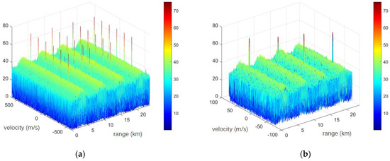 Slow-Time MIMO Waveform Design Using Pulse-Agile-Phase-Coding for Range Ambiguity Mitigation