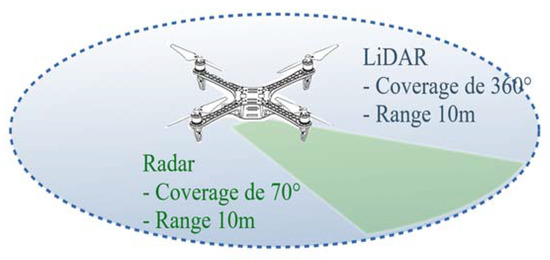 Application of Data Sensor Fusion Using Extended Kalman Filter ...