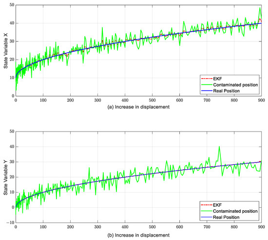 Application of Data Sensor Fusion Using Extended Kalman Filter ...
