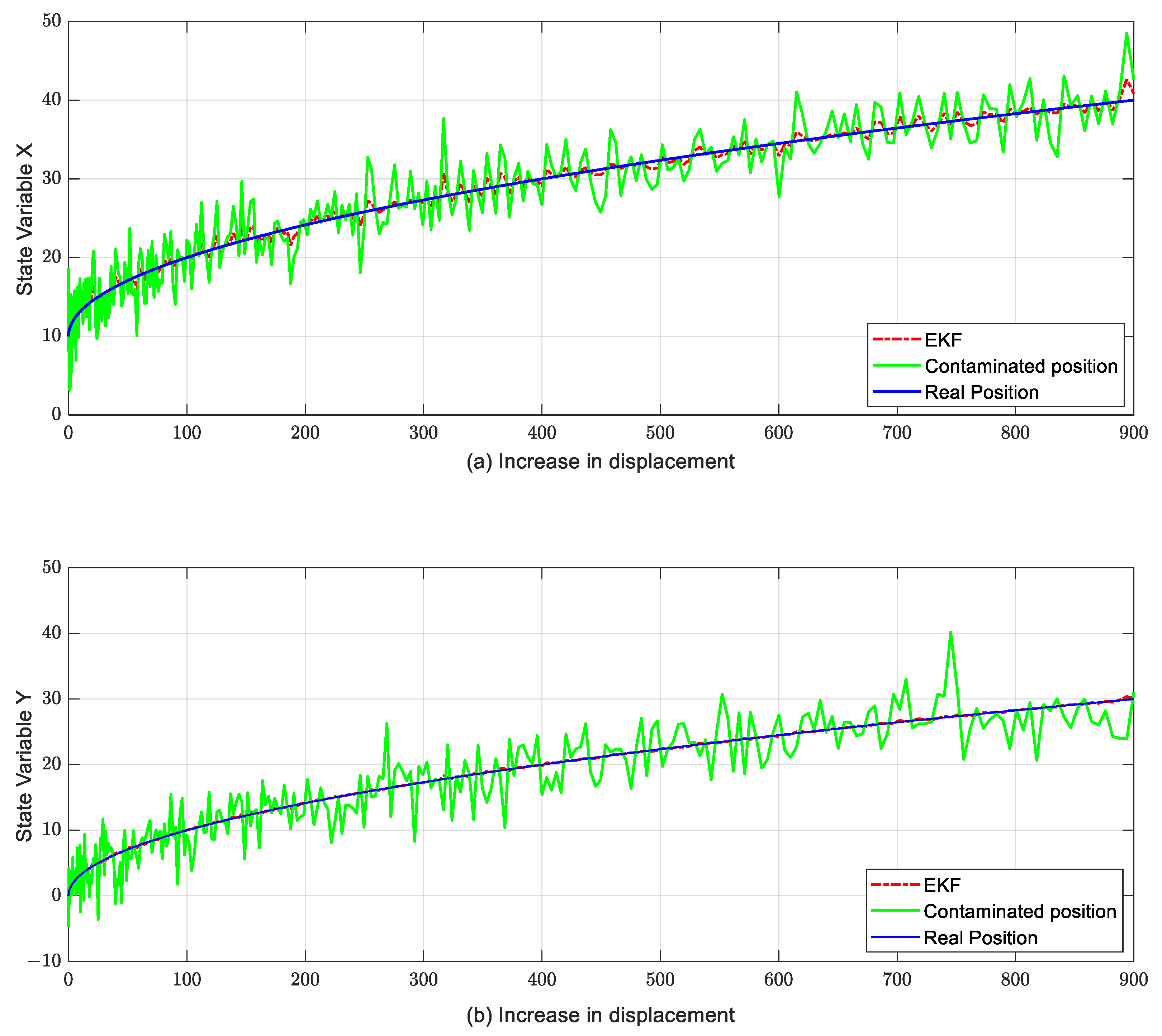 Application Of Data Sensor Fusion Using Extended Kalman Filter Algorithm For Identification And