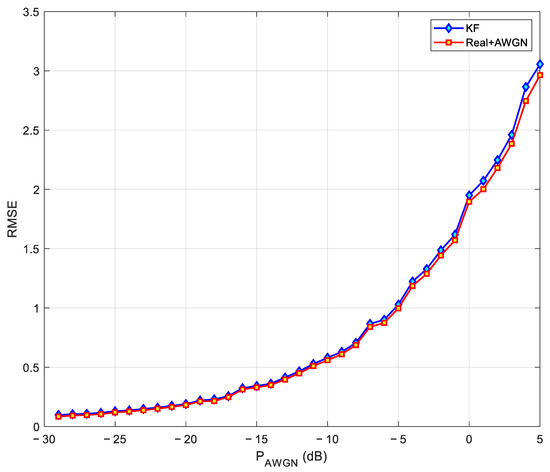 Application of Data Sensor Fusion Using Extended Kalman Filter ...