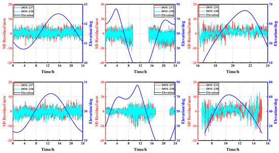 A Multipath Error Reduction Method for BDS Using Tikhonov Regularization with Parameter Optimization