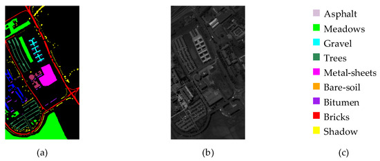 Hyperspectral Image Classification Based on Fusing S3-PCA, 2D-SSA and Random Patch Network