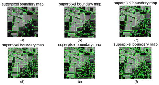 Hyperspectral Image Classification Based on Fusing S3-PCA, 2D-SSA and Random Patch Network