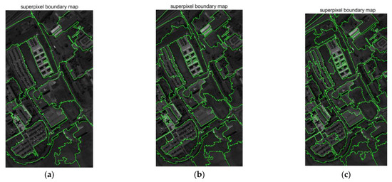 Hyperspectral Image Classification Based on Fusing S3-PCA, 2D-SSA and Random Patch Network