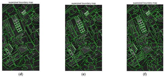 Hyperspectral Image Classification Based on Fusing S3-PCA, 2D-SSA and Random Patch Network