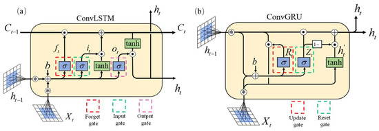 Forecasting Regional Ionospheric TEC Maps over China Using BiConvGRU ...