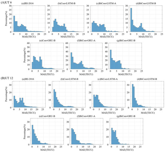 Forecasting Regional Ionospheric TEC Maps over China Using BiConvGRU Deep Learning