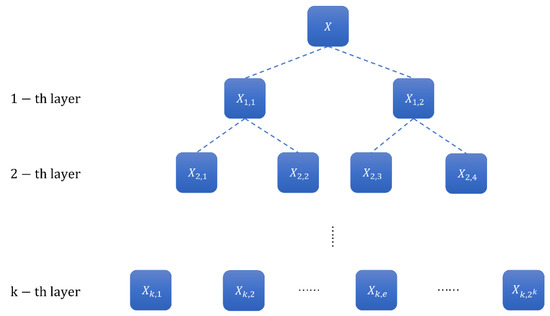 Hierarchical Refined Composite Multi-Scale Fractal Dimension and Its ...