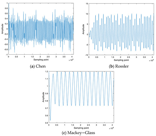 Hierarchical Refined Composite Multi-Scale Fractal Dimension and Its Application in Feature ...