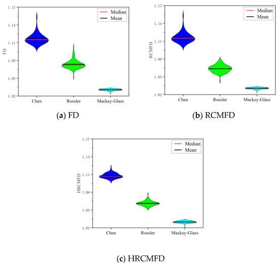 Hierarchical Refined Composite Multi-Scale Fractal Dimension and Its Application in Feature ...