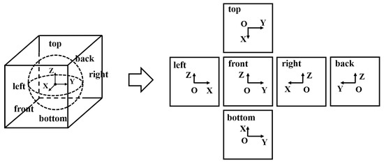 Leveraging CNNs for Panoramic Image Matching Based on Improved Cube Projection Model