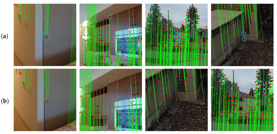 Leveraging CNNs for Panoramic Image Matching Based on Improved Cube Projection Model
