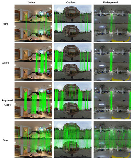 Leveraging CNNs for Panoramic Image Matching Based on Improved Cube Projection Model