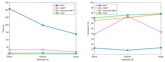 Leveraging CNNs for Panoramic Image Matching Based on Improved Cube Projection Model