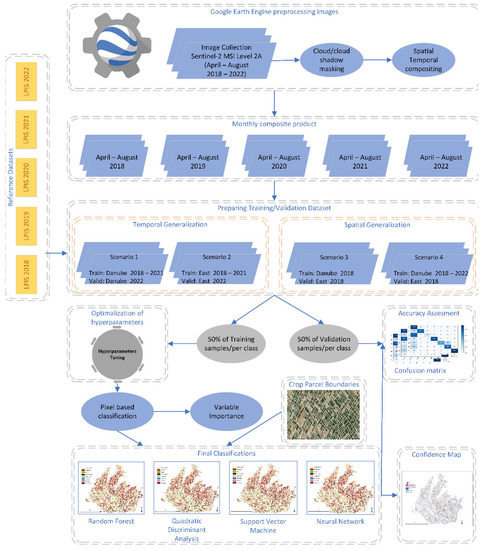 Crop Mapping without Labels: Investigating Temporal and Spatial ...