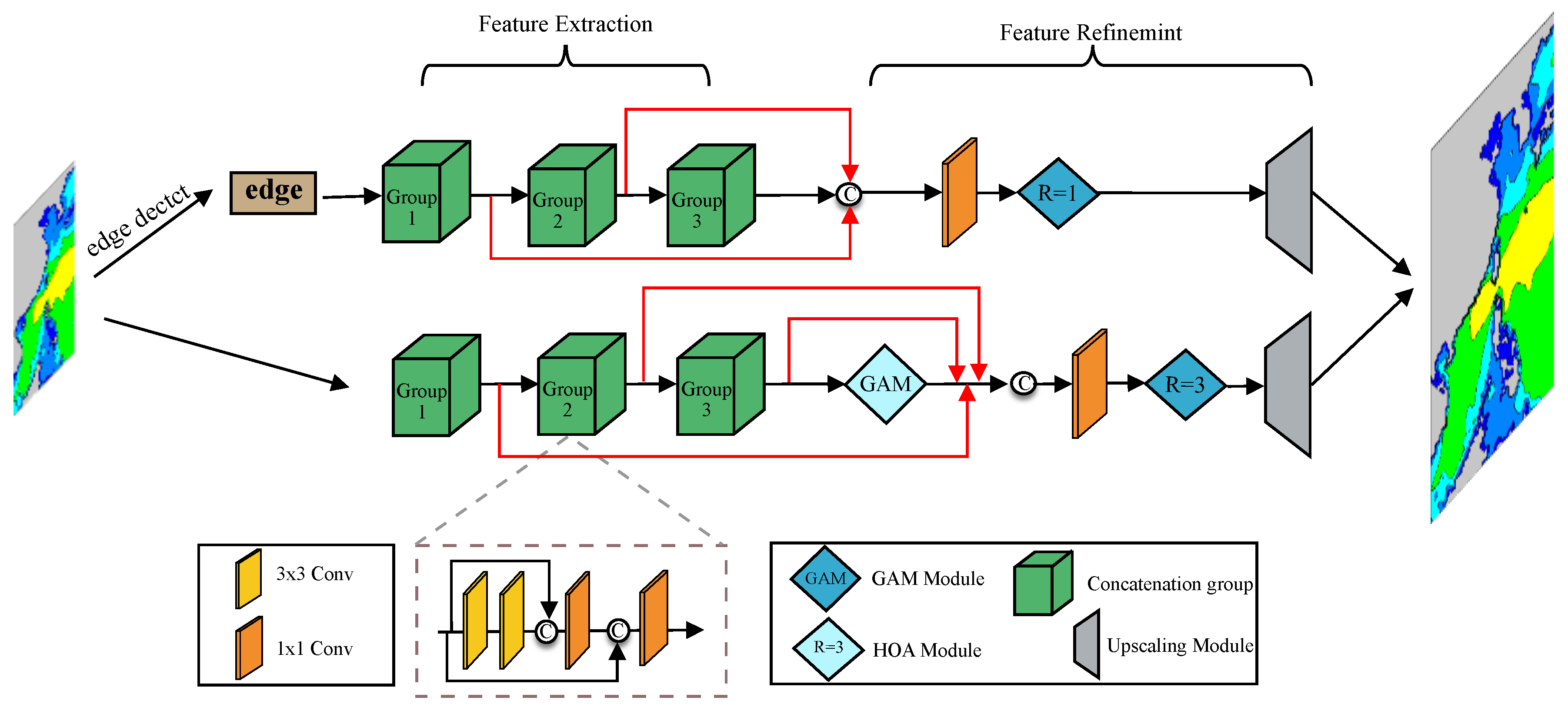 Research on High-Resolution Reconstruction of Marine Environmental Parameters Using Deep ...