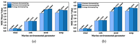 Research on High-Resolution Reconstruction of Marine Environmental ...