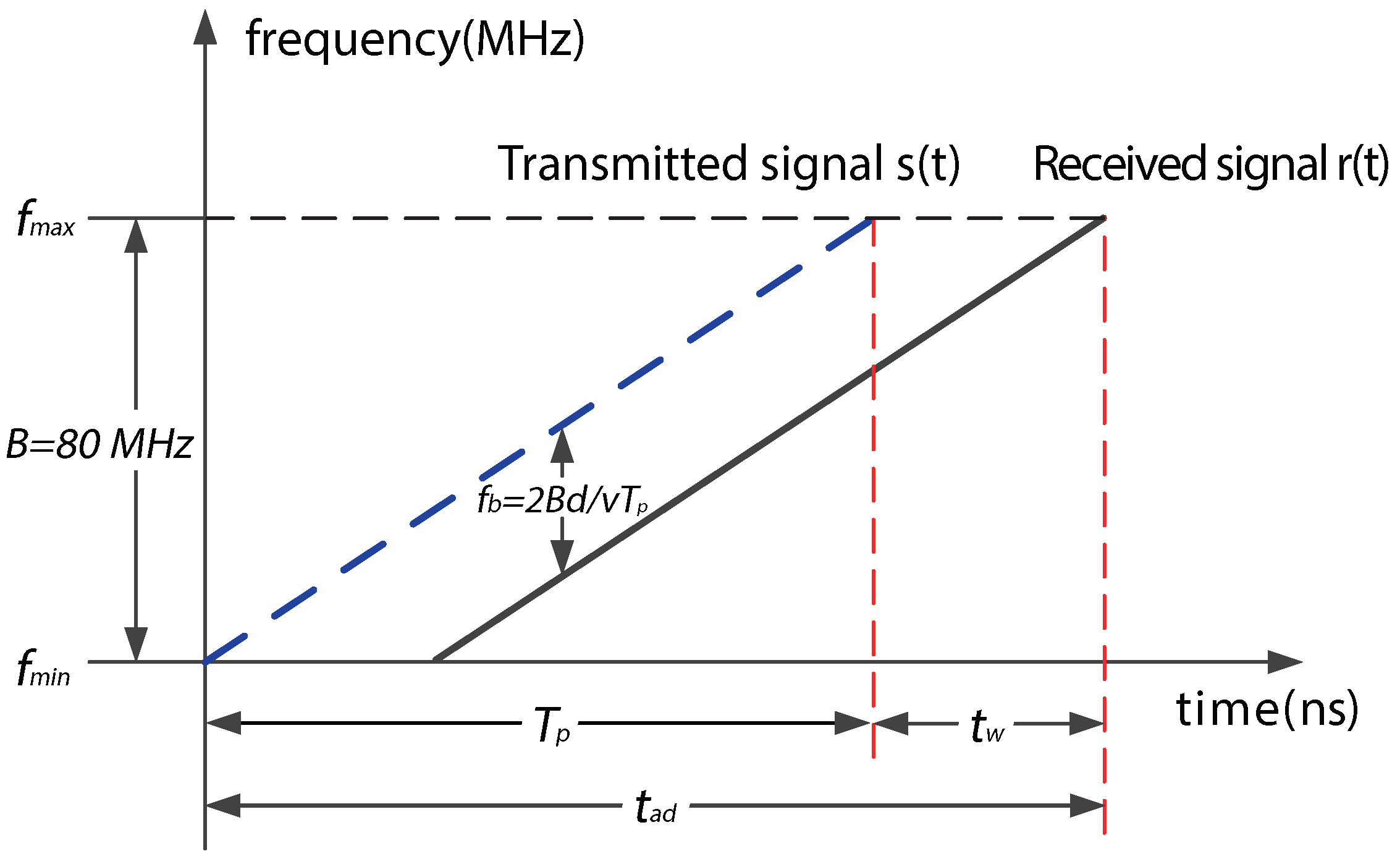 Mars Rover Penetrating Radar Modeling and Interpretation Considering ...