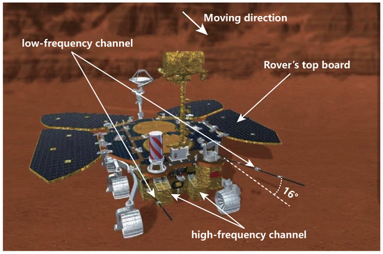 Mars Rover Penetrating Radar Modeling and Interpretation Considering ...