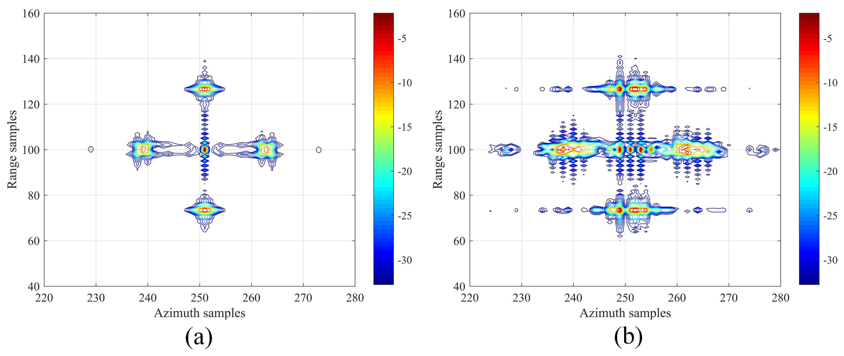 High-Resolution Azimuth Missing Data SAR Imaging Based on Sparse Representation Autofocusing
