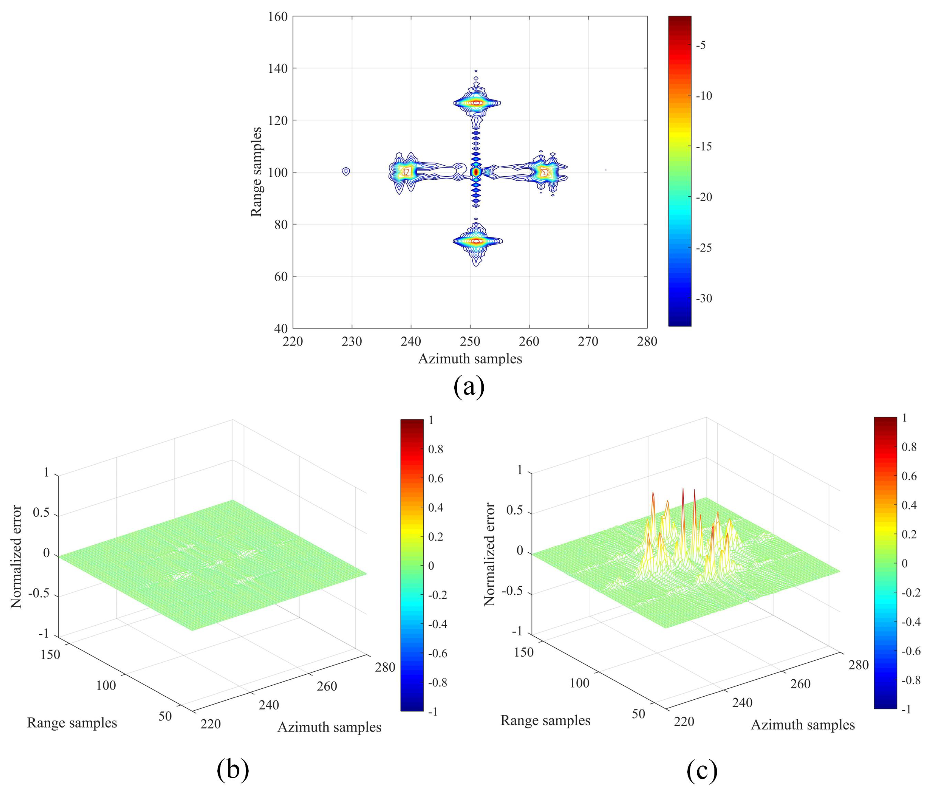High-Resolution Azimuth Missing Data SAR Imaging Based on Sparse Representation Autofocusing