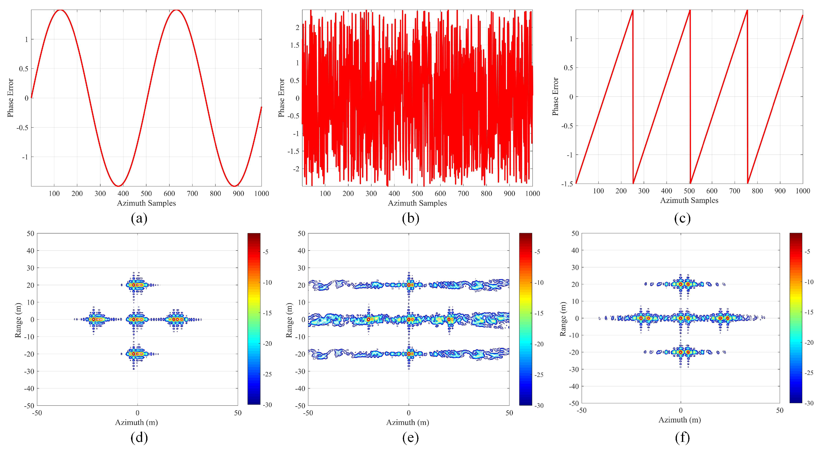 High-Resolution Azimuth Missing Data SAR Imaging Based on Sparse Representation Autofocusing