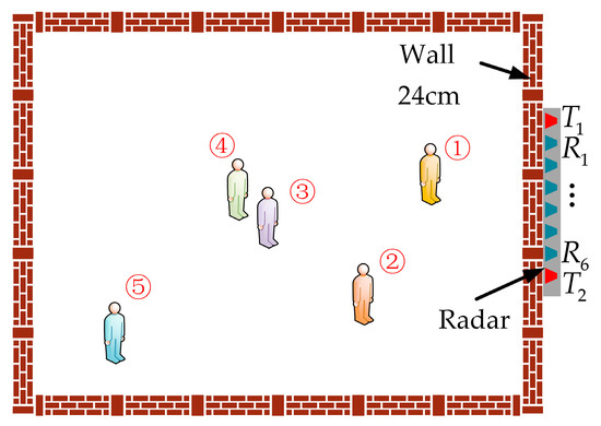 A Multi Target Detection Method Based On Improved U Net For Uwb Mimo Through Wall Radar