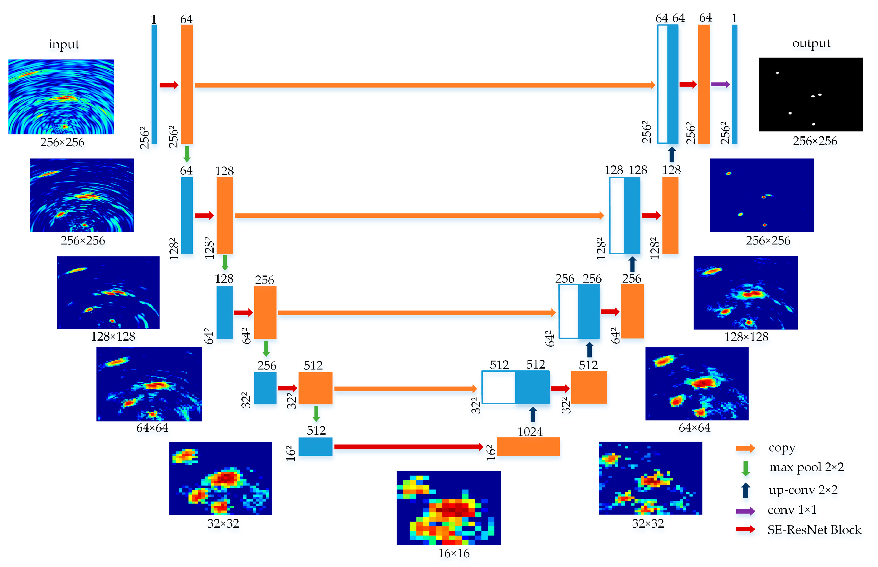 A Multi-Target Detection Method Based on Improved U-Net for UWB MIMO Through-Wall Radar
