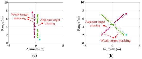 A Multi-Target Detection Method Based on Improved U-Net for UWB MIMO ...