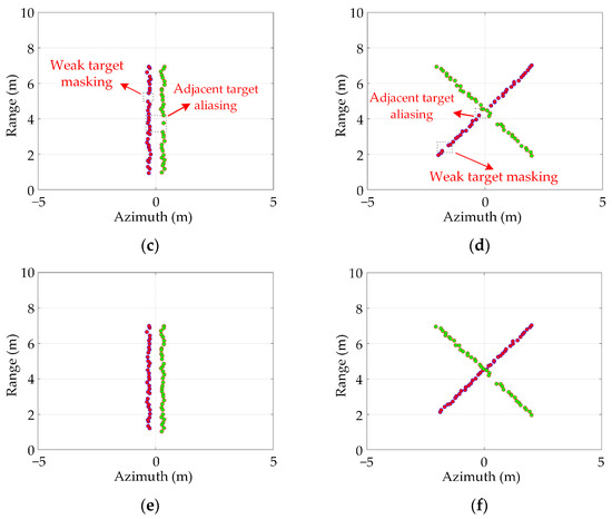 A Multi-Target Detection Method Based on Improved U-Net for UWB MIMO ...