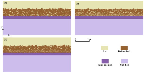 Identification of Ballast Fouling Status and Mechanized Cleaning ...