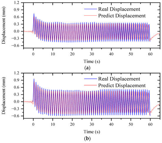 Sensing Mechanism and Real-Time Bridge Displacement Monitoring for a ...