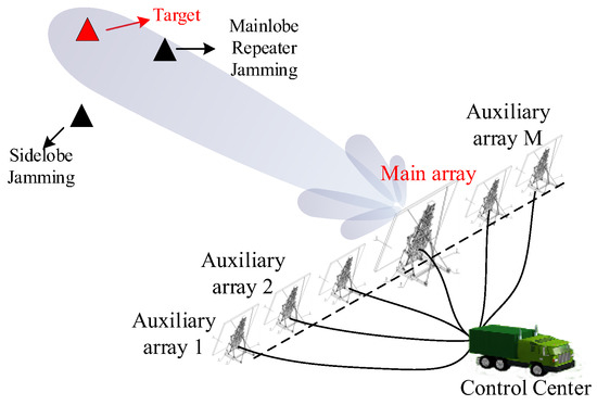 DRFM Repeater Jamming Suppression Method Based on Joint Range-Angle Sparse Recovery and ...