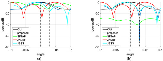DRFM Repeater Jamming Suppression Method Based on Joint Range-Angle ...