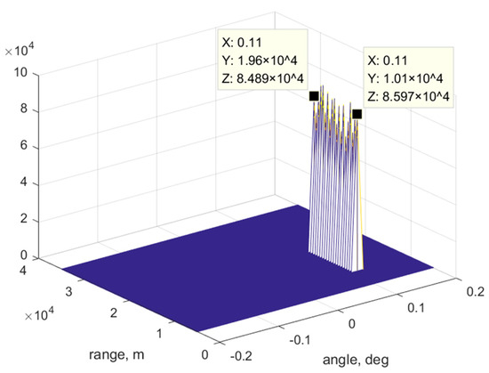 DRFM Repeater Jamming Suppression Method Based on Joint Range-Angle Sparse Recovery and ...